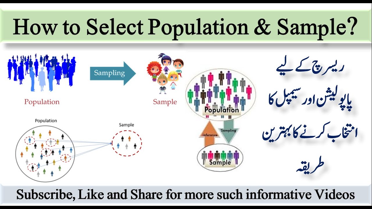 How to Select Population and Sample of a Research Study? - YouTube