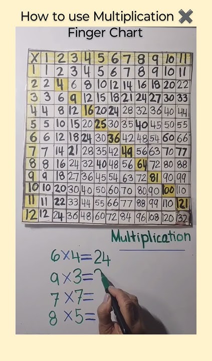 How to use the Multiplication Finger Chart #shorts - YouTube