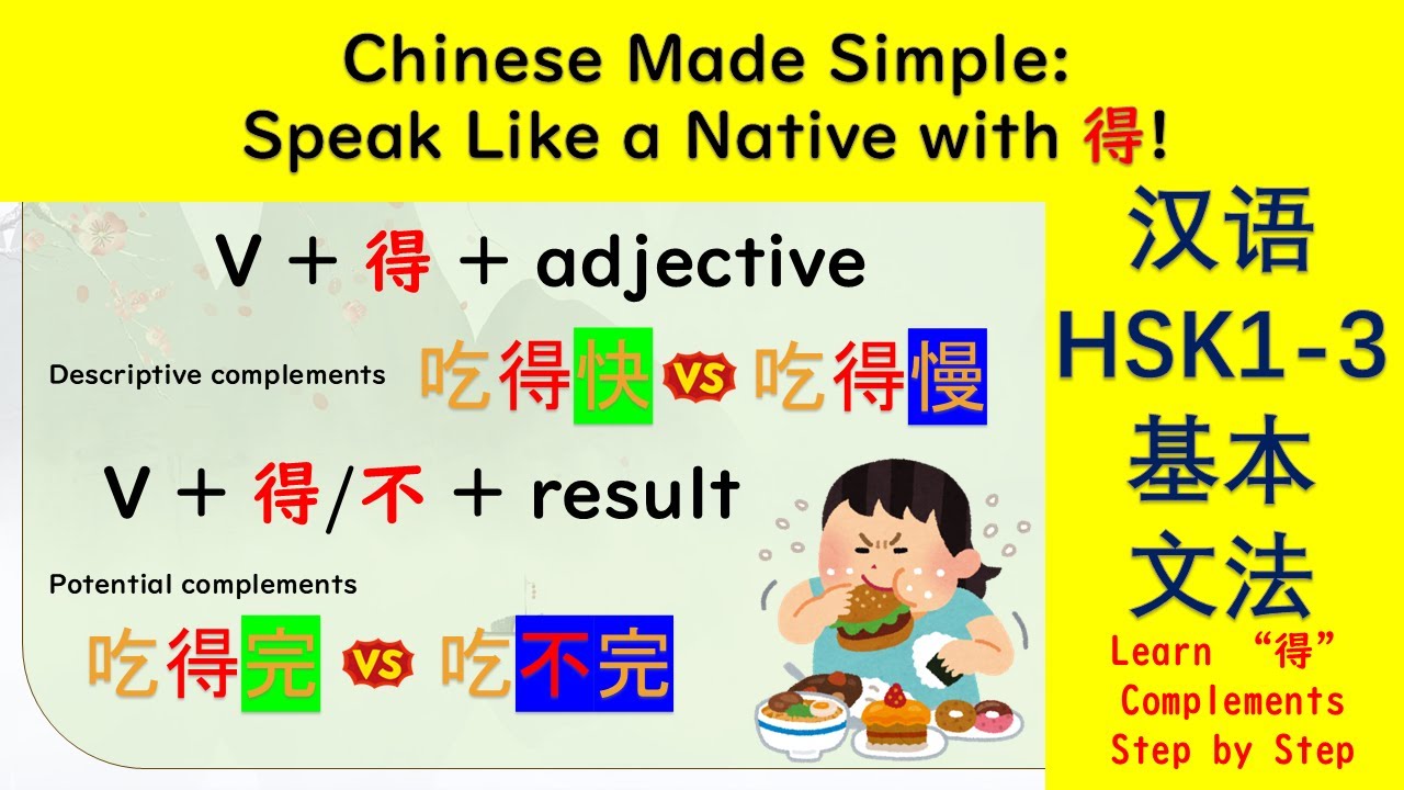 🎬 Master Chinese 得 Complements in 10 Slides! | Learn V + 得 + Adj ...