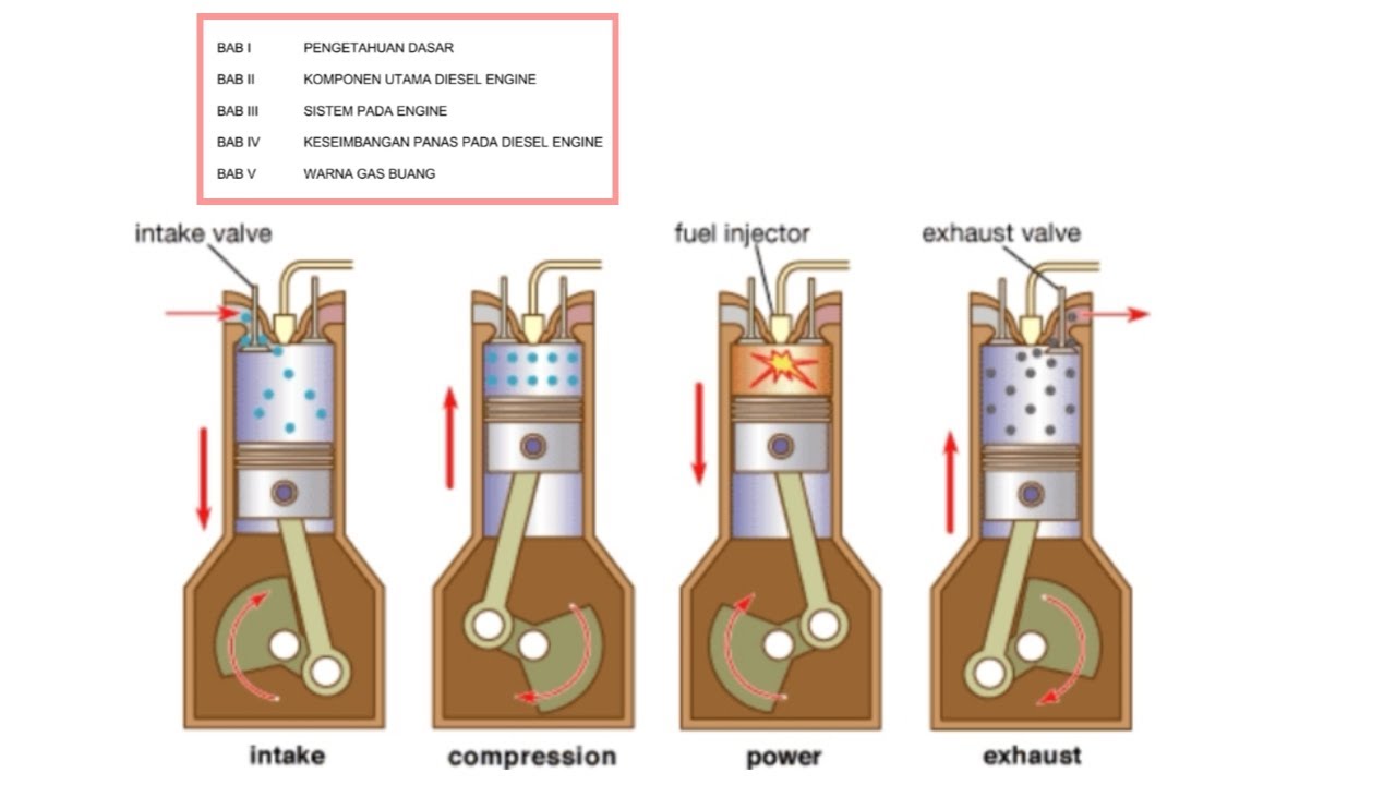 BASIC MECHANICAL COURSE PEMBAHASAN LENGKAP SEJARAH DAN PRINSIP KERJA ...