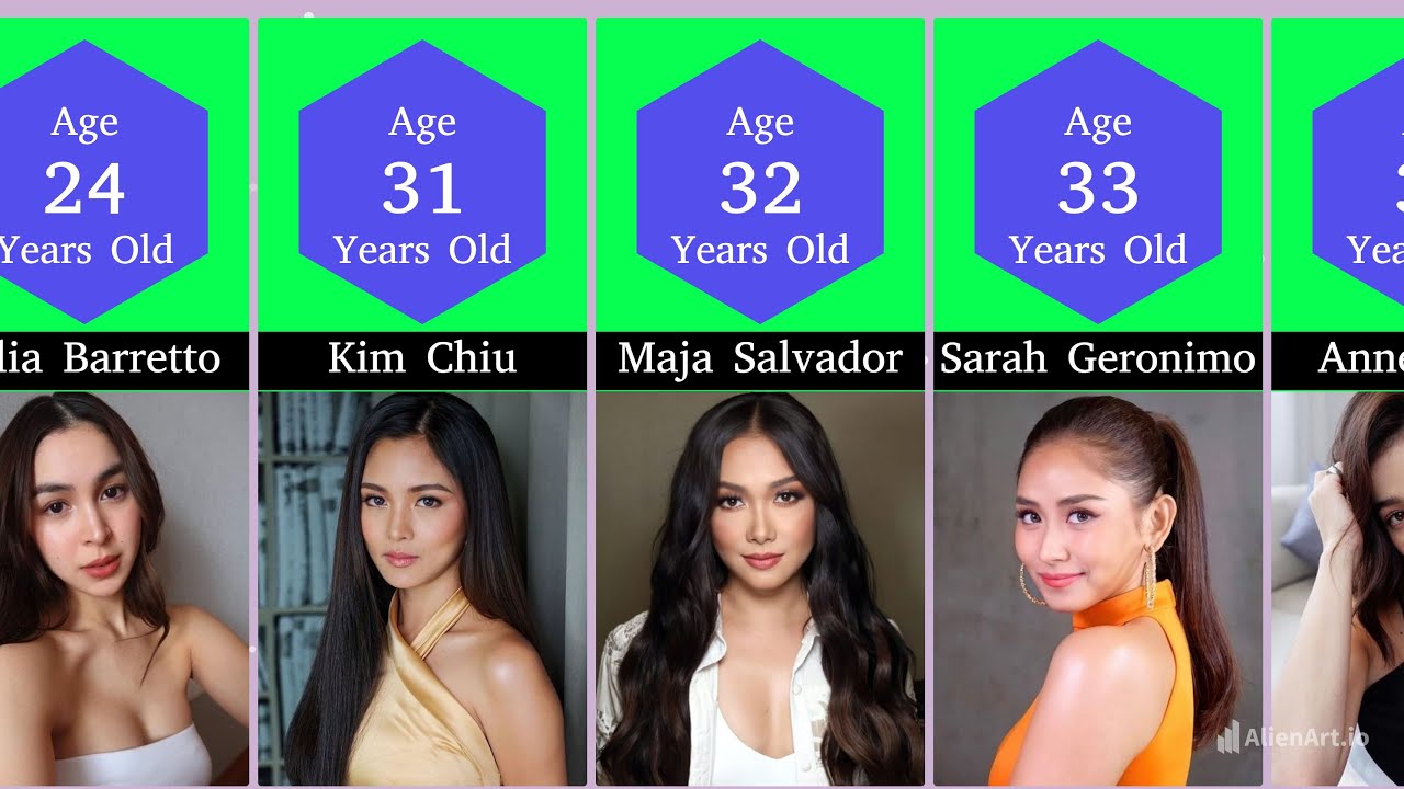 "Top 34 Most Beautiful Filipino Women: Icons of Beauty and Grace" - YouTube