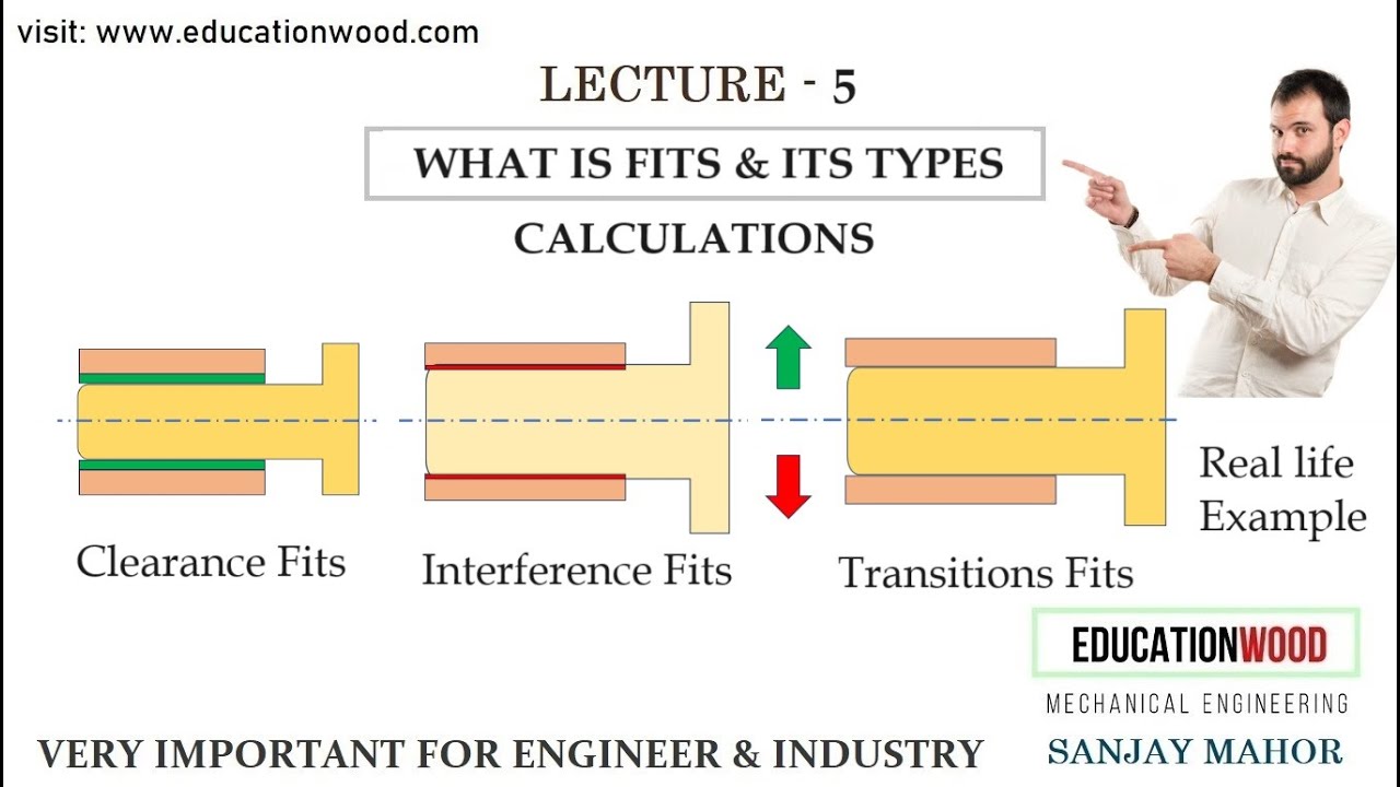 Lecture-5 Fits & its types with Importance - YouTube