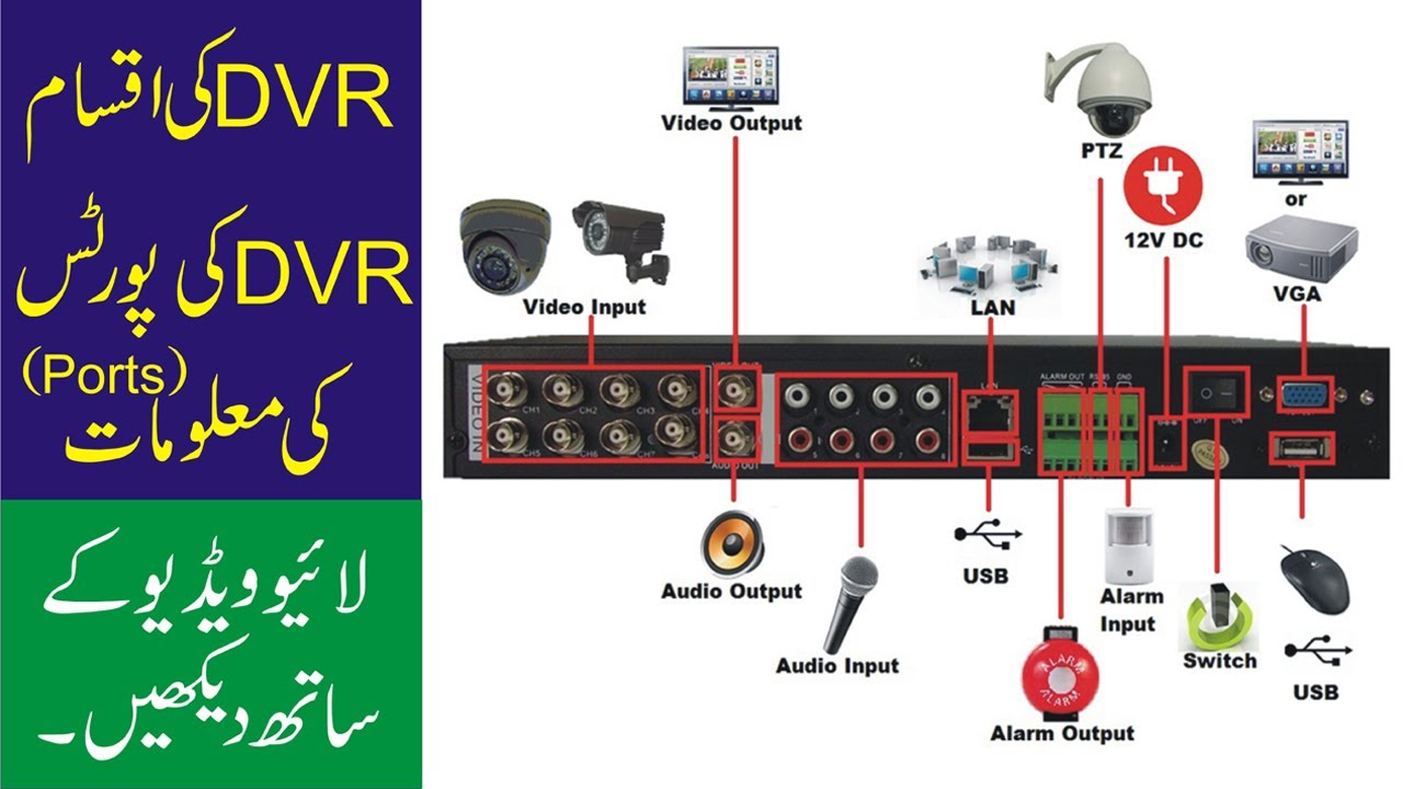 How to Different Between SD&HD DVR H264 With Port Introduction |Online ...