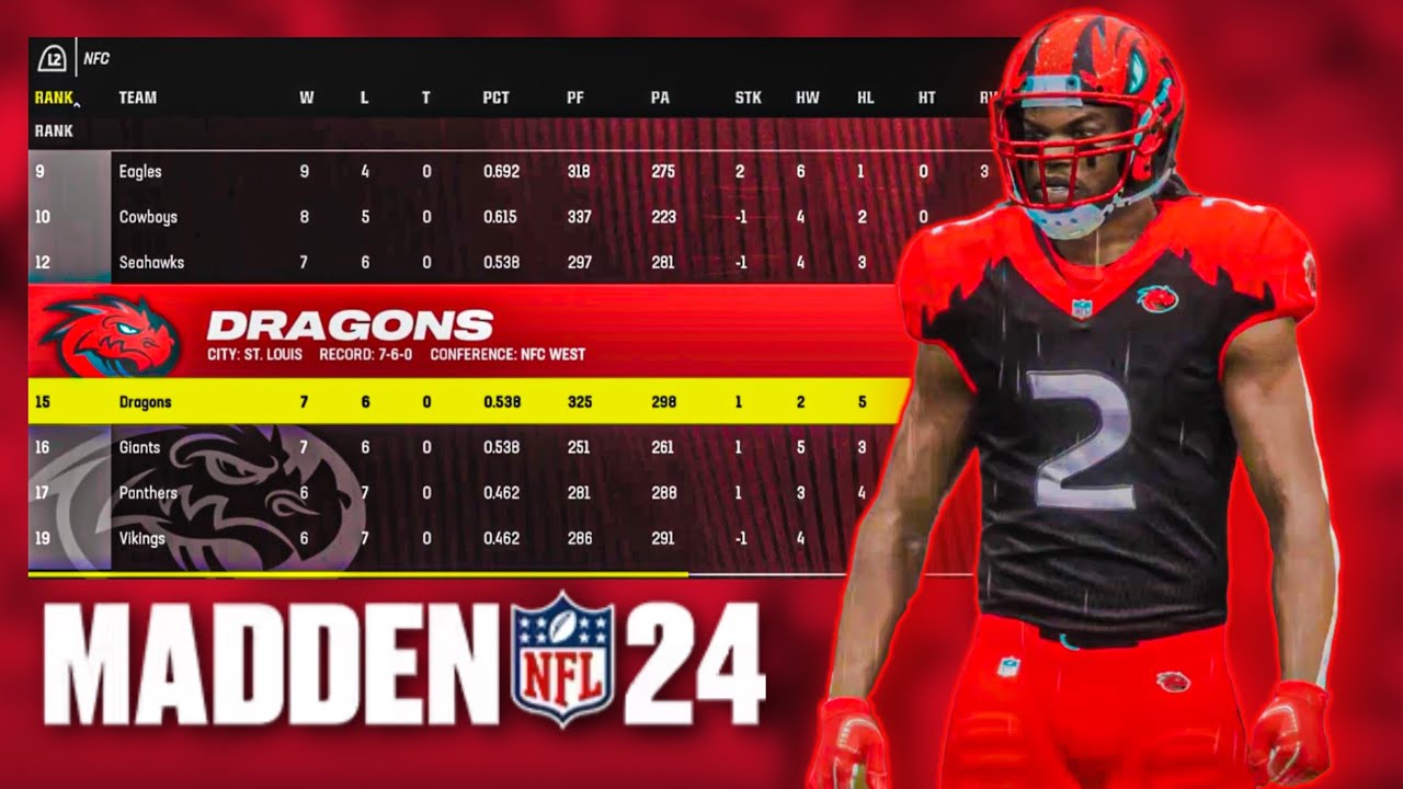 IN ORDER TO BE THE BEST… | Madden 24 Dragons Expansion Franchise | Ep 36 [S2 W15&16] - YouTube