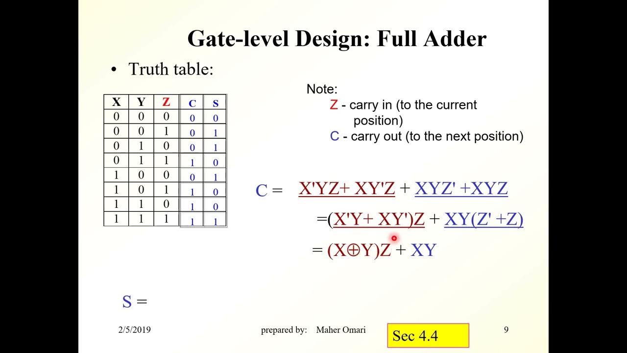 combinational circuits gate-level design - YouTube