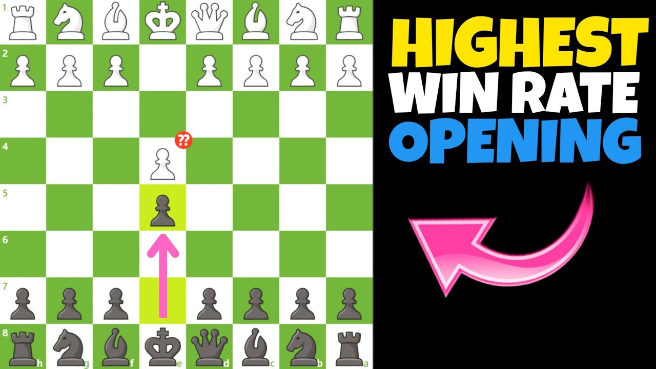 Top 4 Chess Openings with the Highest Win Rates for Dominating Your ...