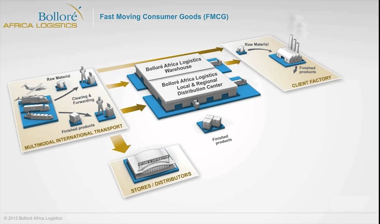 Bolloré Transport & Logistics - FMCG, Fast Moving Consumer Goods - YouTube