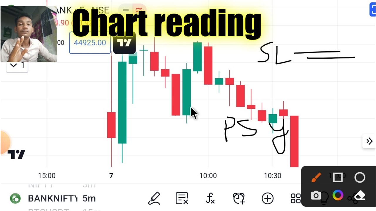 🔥🔥 how to chart reading for beginners 🔥🔥 - YouTube