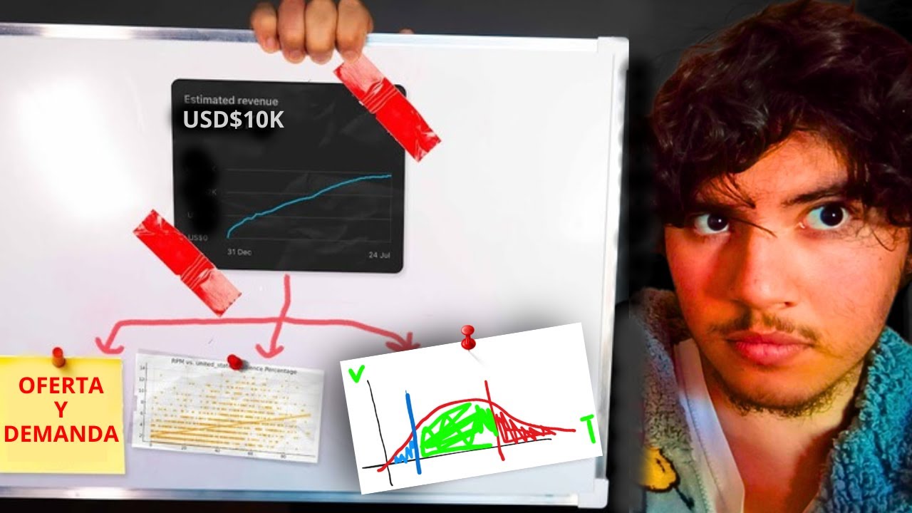 Los 3 EST*PIDOS Principios Para Hacer Estallar un Canal Sin Rostro. - YouTube