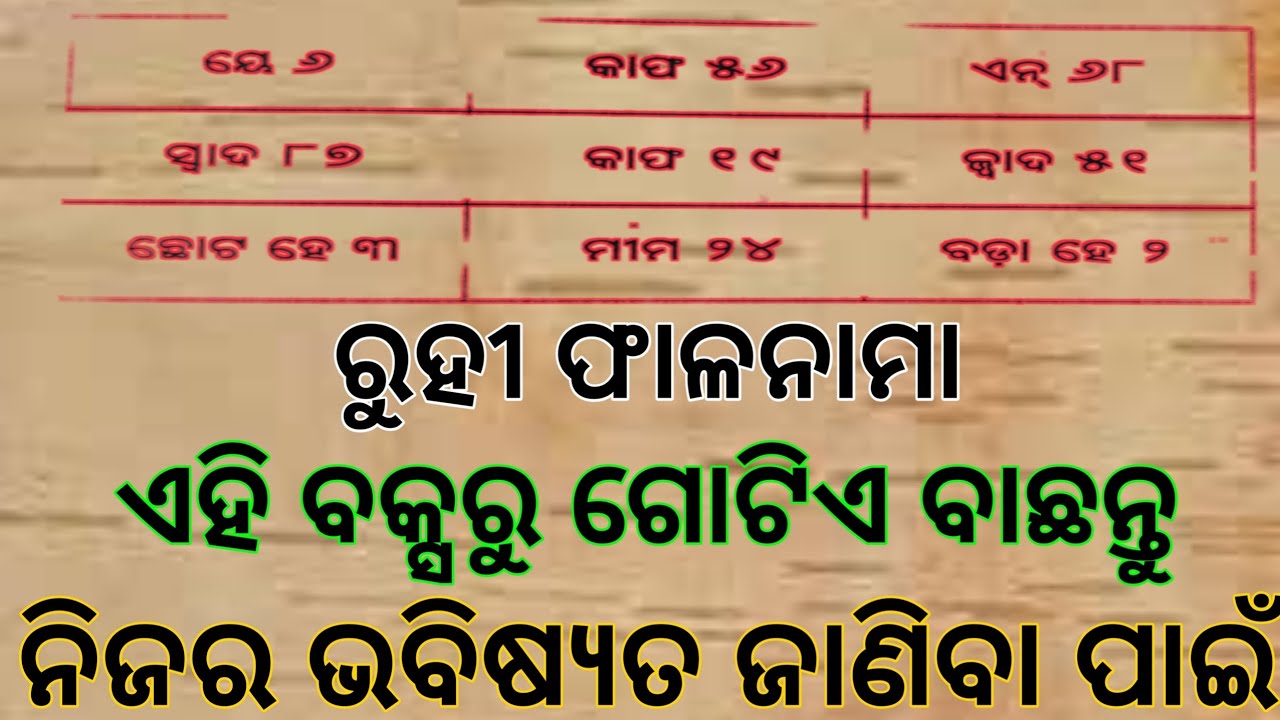 mantra for future | mantram | mantras #odia #vashikaran #mantra # ...