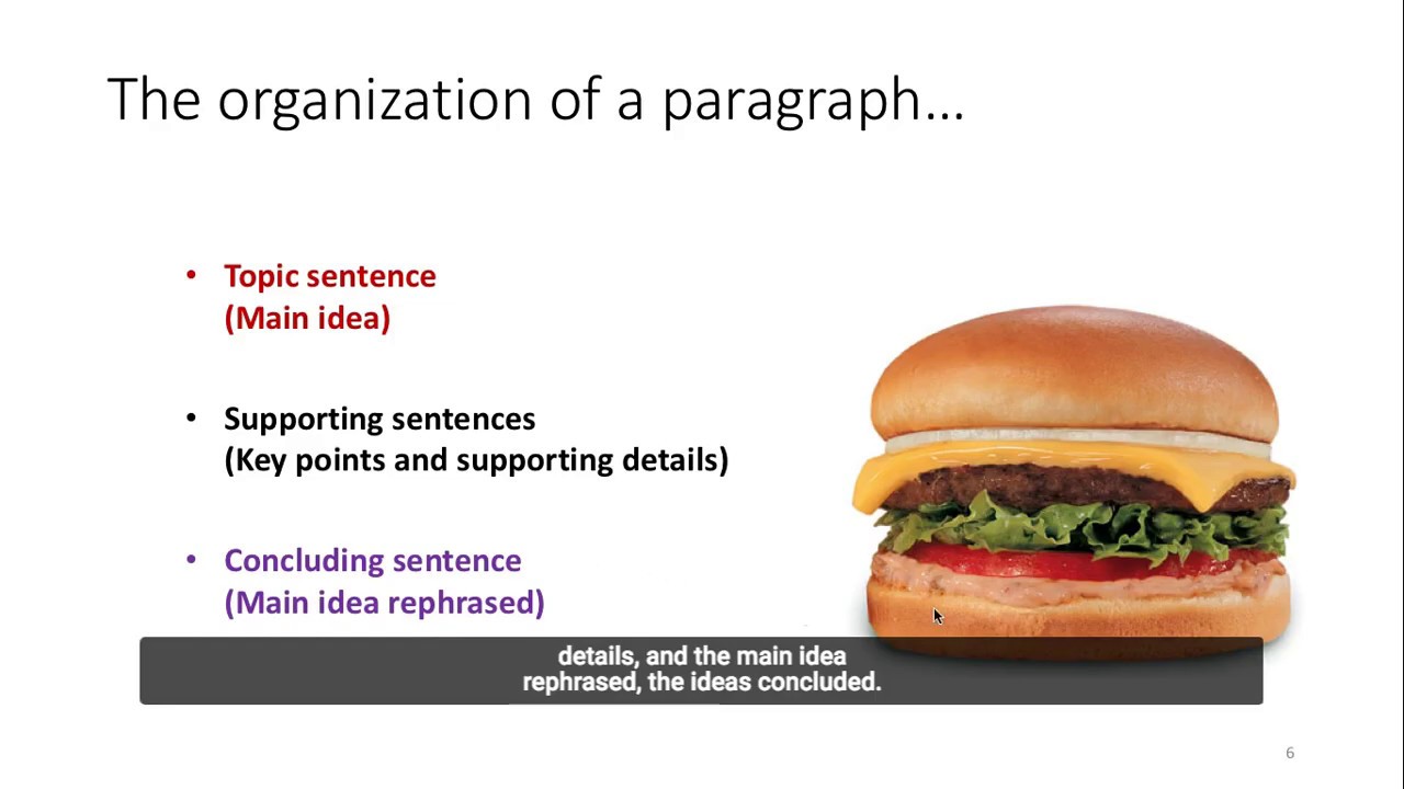 How to Structure a Paragraph - YouTube