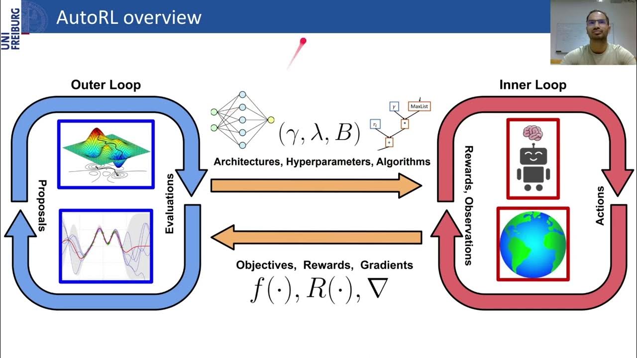 [AUTOML23] Automated Reinforcement Learning (AutoRL) A Survey and Open Problems Teaser - YouTube