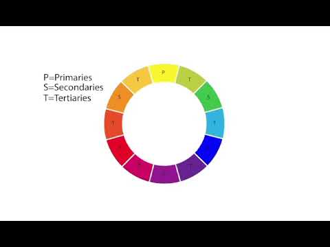 Hue, Value & Intensity Explained - YouTube