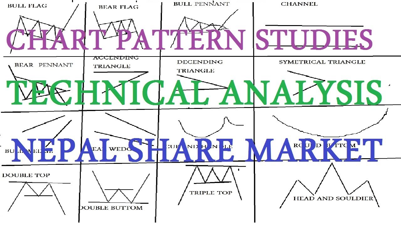Chart Pattern Technical Analysis । Flag pennant Chart Pattern ...