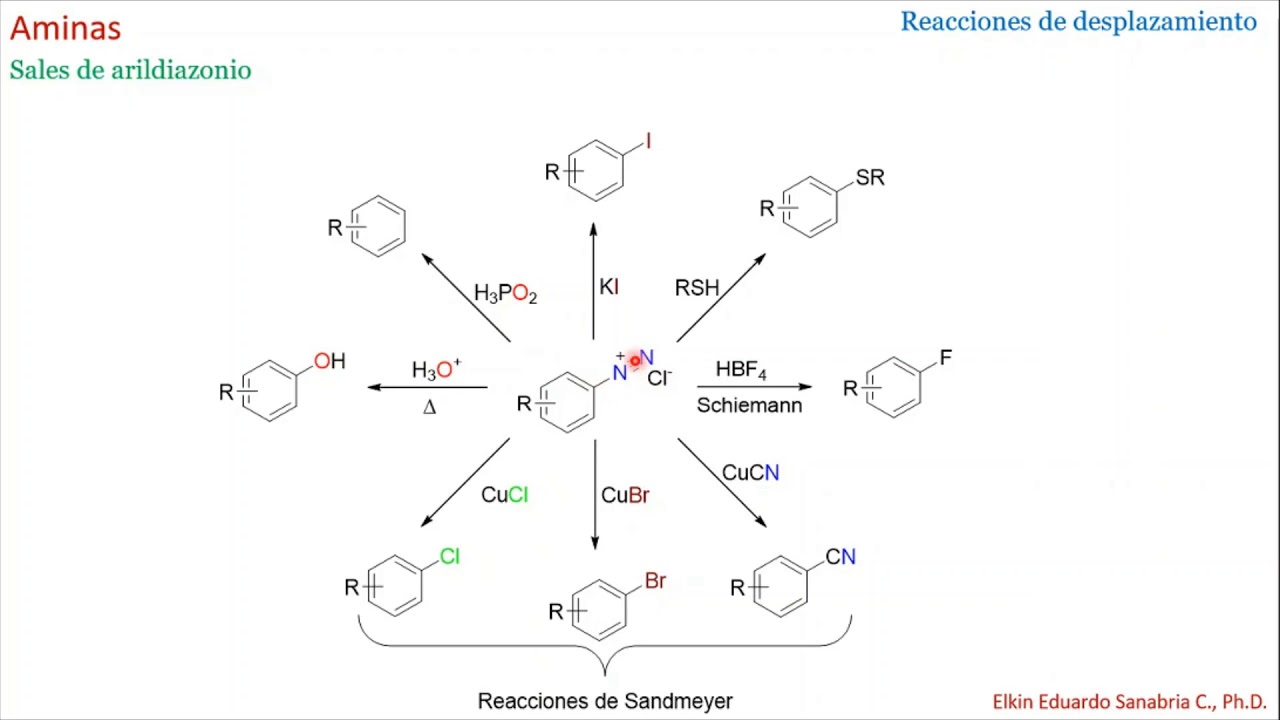 Reacciones de aminas 4 - YouTube
