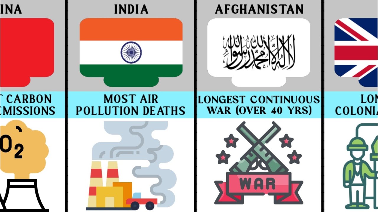 Worst World Records From Different Countries - YouTube