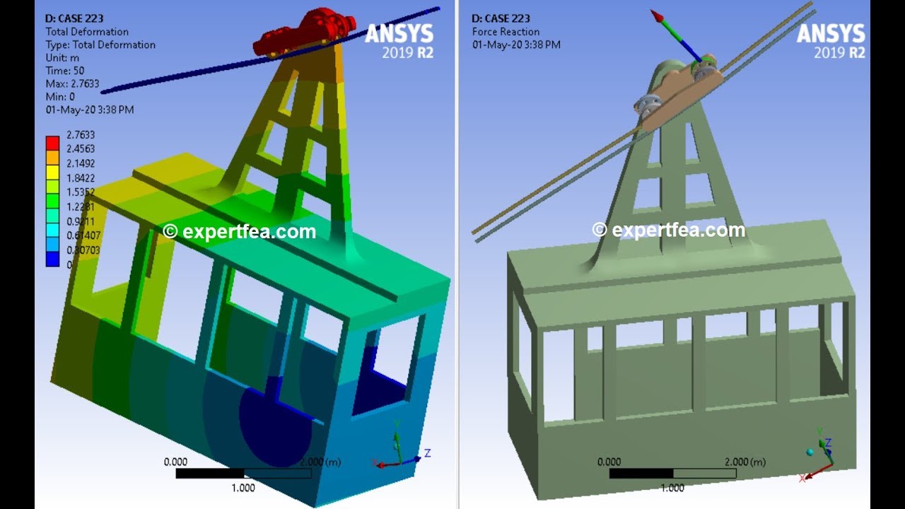 TUTORIAL 40 - ANSYS WB Static Structural Simulation of a teleferic or ...