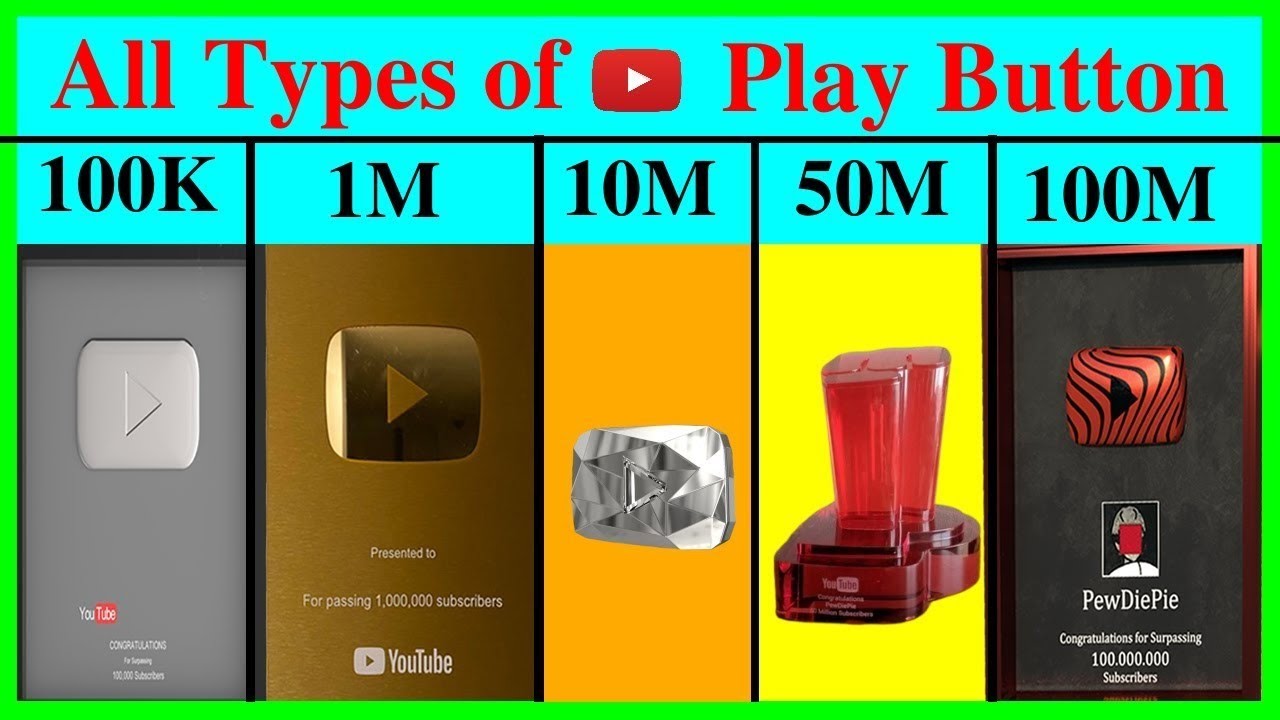 All Youtube Trophies buttons - YouTube