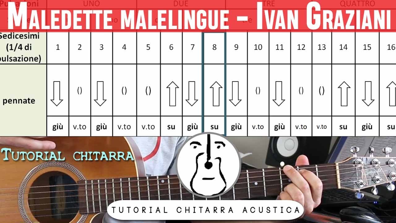 Maledette malelingue (Ivan Graziani) - Tutorial Chitarra - YouTube