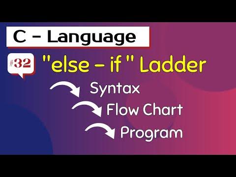 Else if ladder in c programming | else if ladder in decision control statement - YouTube