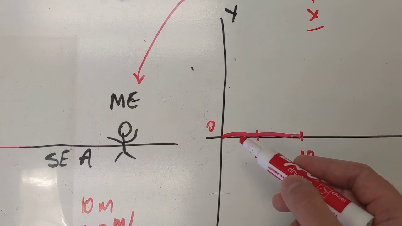 Waves: how to draw the y-t graph from the y-x graph (part 1) - YouTube