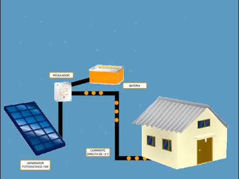Animación de Sistema Fotovoltaico en Corriente Directa - YouTube