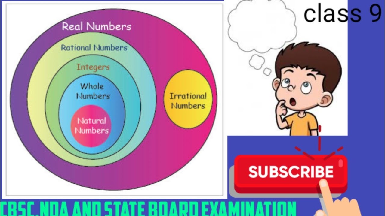 Class 9th number system, types of number - YouTube