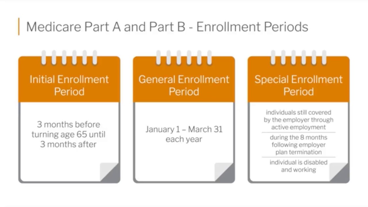 MEDICARE Basic Principles - YouTube