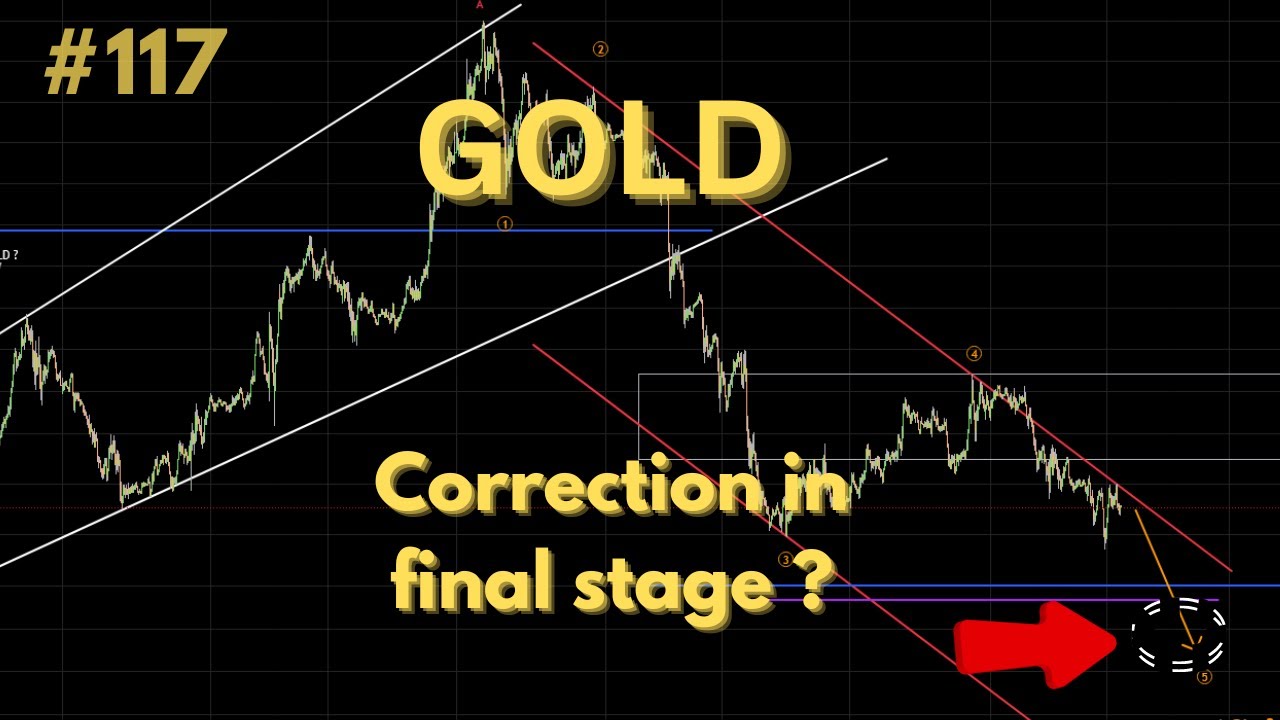117. Gold correction in final stage? | Trading Opportunities (Forex ...