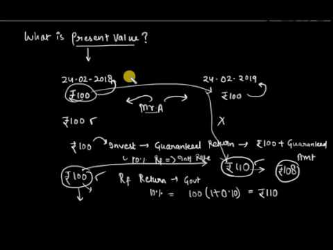 What is Present Value- In ENGLISH- Discount Rate- Future Value ...