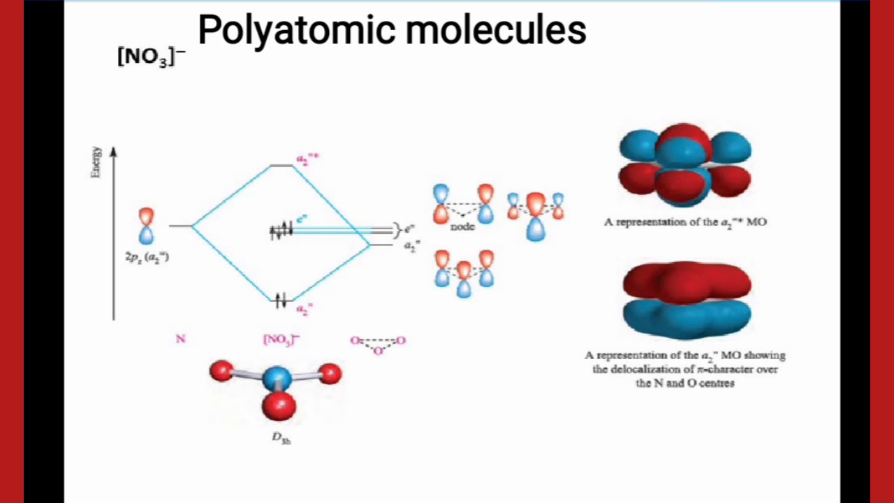 Polyatomic molecules their structure and spectrum - YouTube