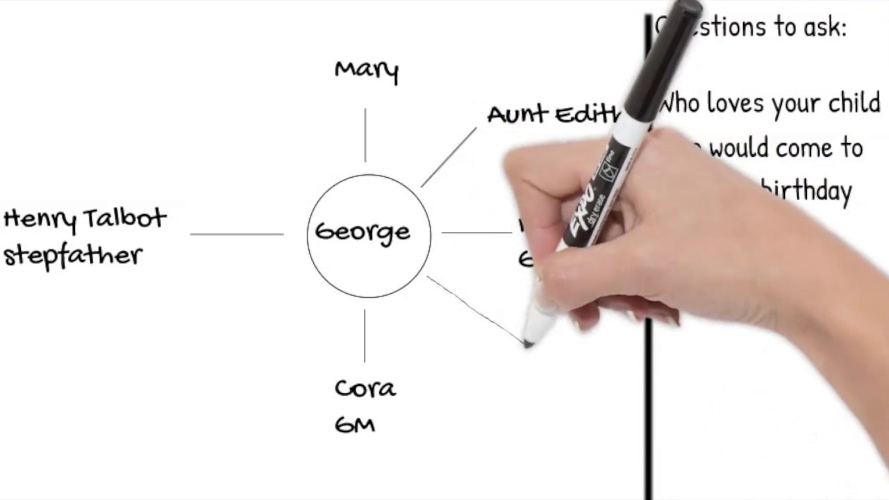 How to make a connectedness map - YouTube