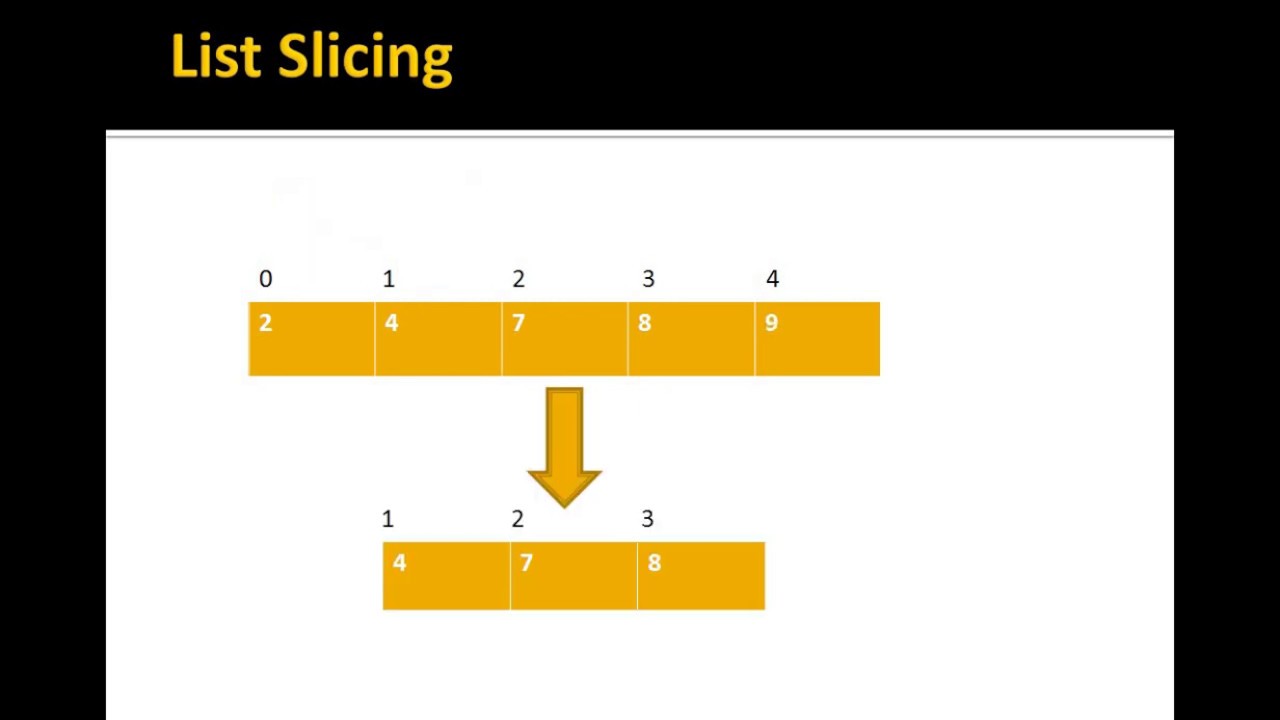 List Slicing YouTube list-slicing-youtube