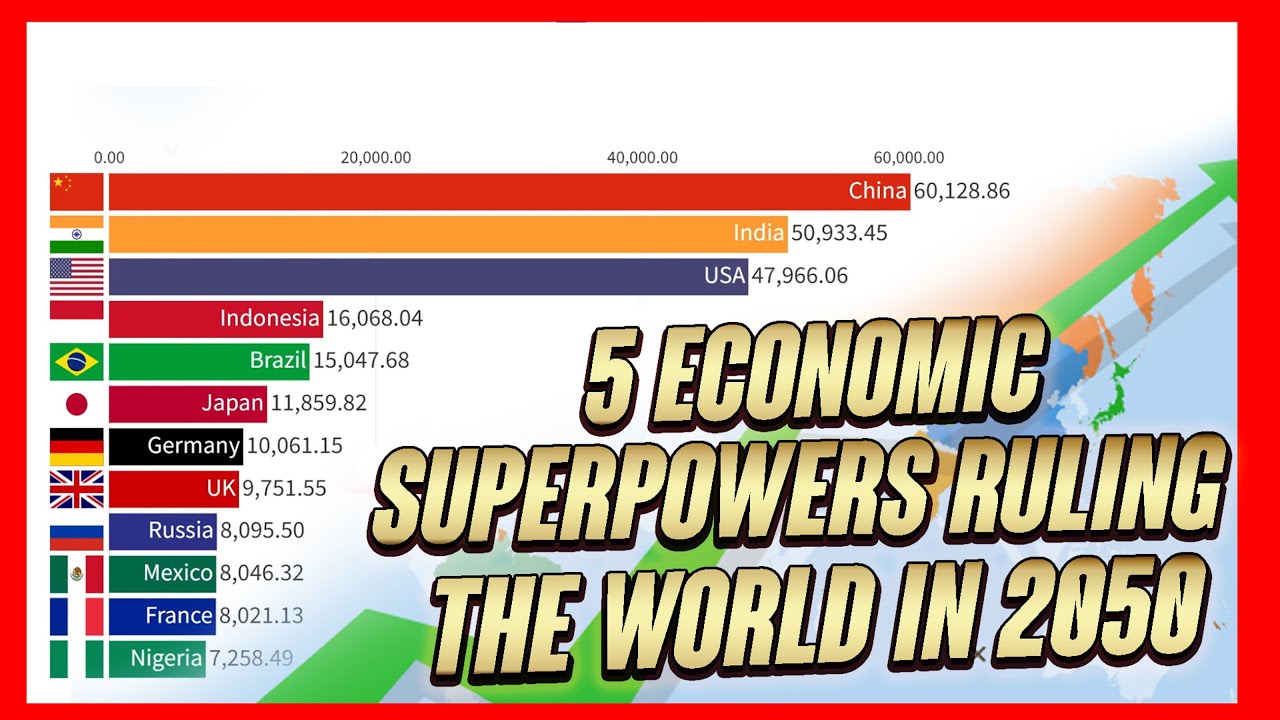 5 Upcoming Superpowers Of The World - YouTube