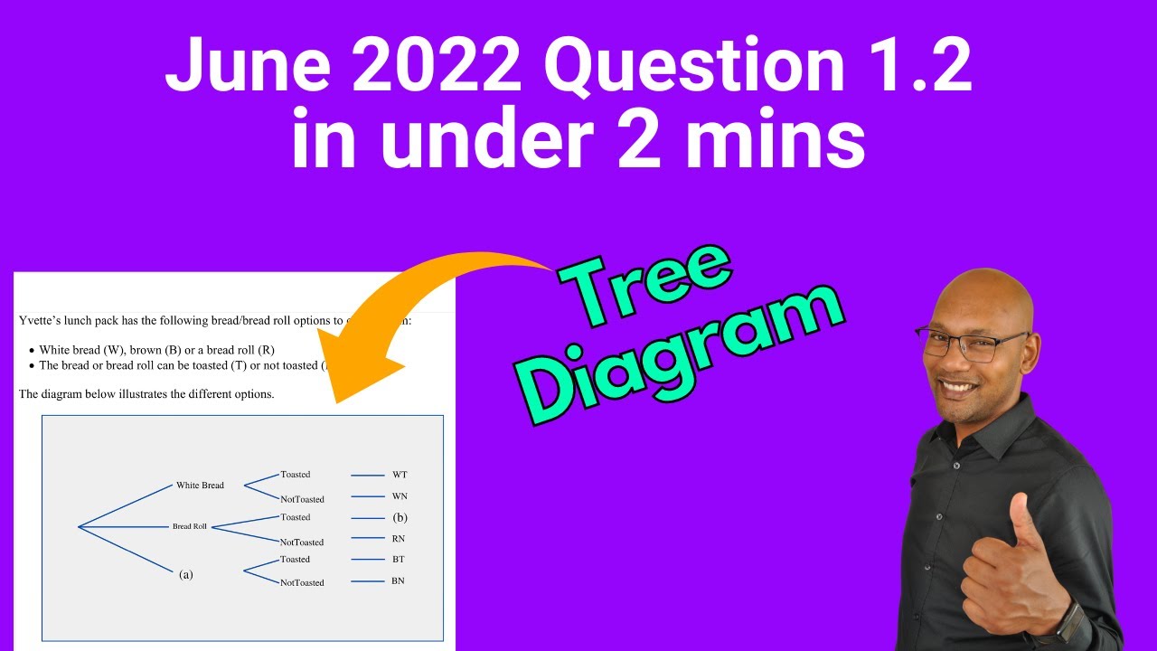 Mathematical Literacy Grade 12 June 2022 Question 1.2 Tree Diagram ...