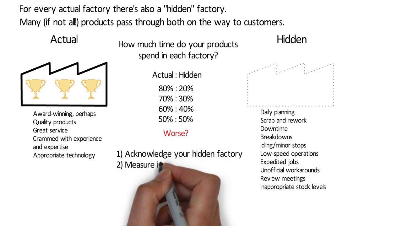 The Hidden Factory - YouTube