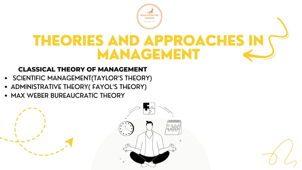 Management Theories & Approches | Basic Management | MBA I BBA I UGC ...