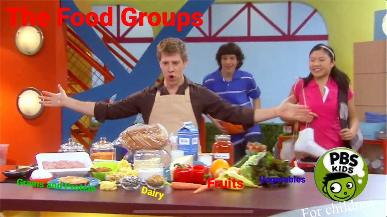Let's Learn The Food Groups! - YouTube