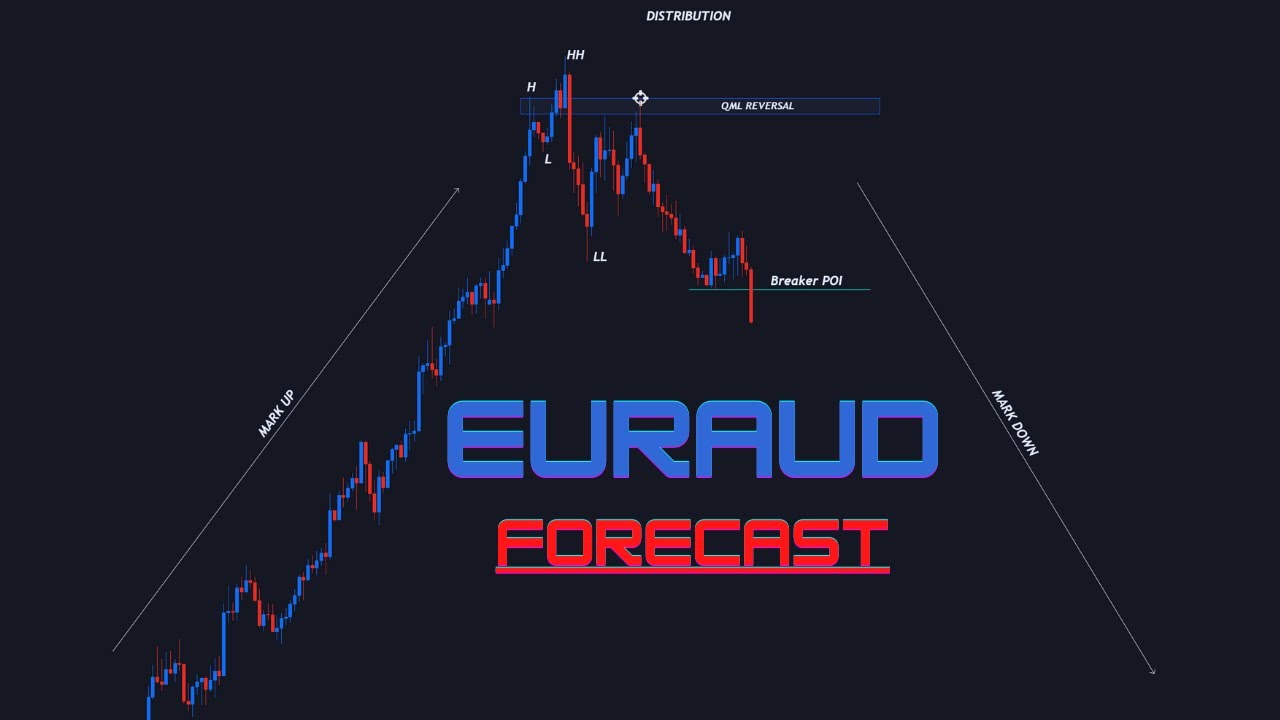 Identifying & Trading the PHASES of the forex market(EURAUD) - YouTube