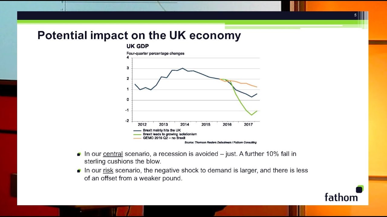 Brexit forecast 2: Economic consequences of Brexit - YouTube