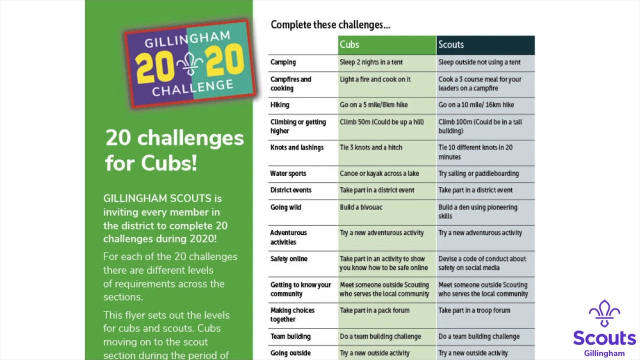 2020 Challenge Video - YouTube