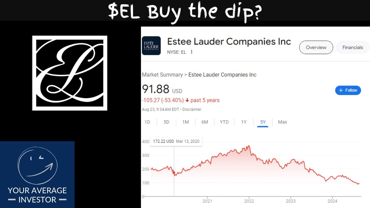 Estée Lauder Stock Fundamental Analysis $EL - YouTube
