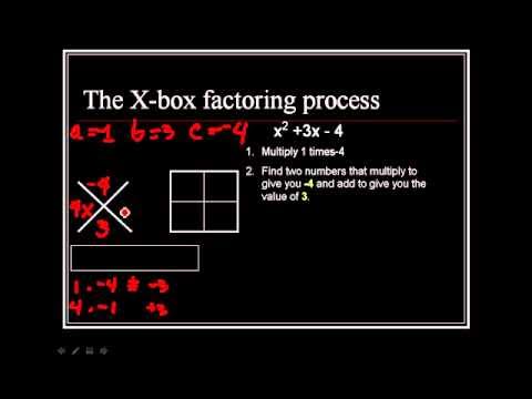 TeacherTube Videos Factoring Polynomials using the x box method - YouTube
