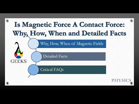 15+ Muscular Force Examples: Detailed Insights - YouTube