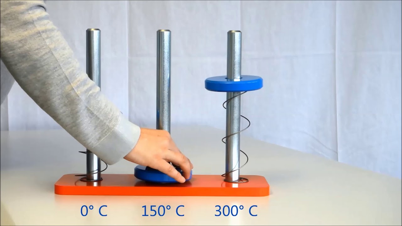 FIDES Spring Academy - Heat Treatment Test - YouTube