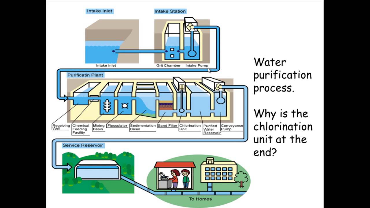 Chlorination Plant How Does Work