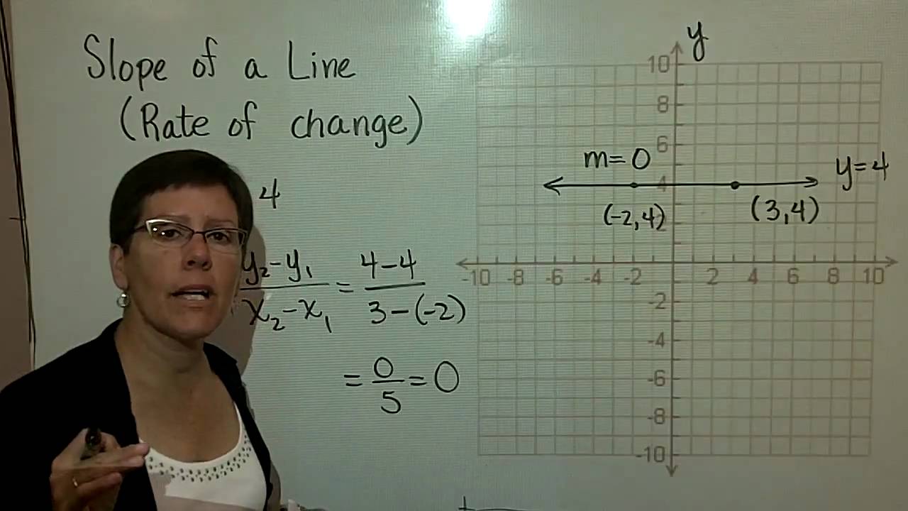 31 - Introductory Algebra - Slope Horizontal & Vertical - YouTube
