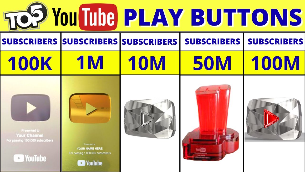 Youtube Play Button Award Levels || Youtube Play Button kab milta hai ...