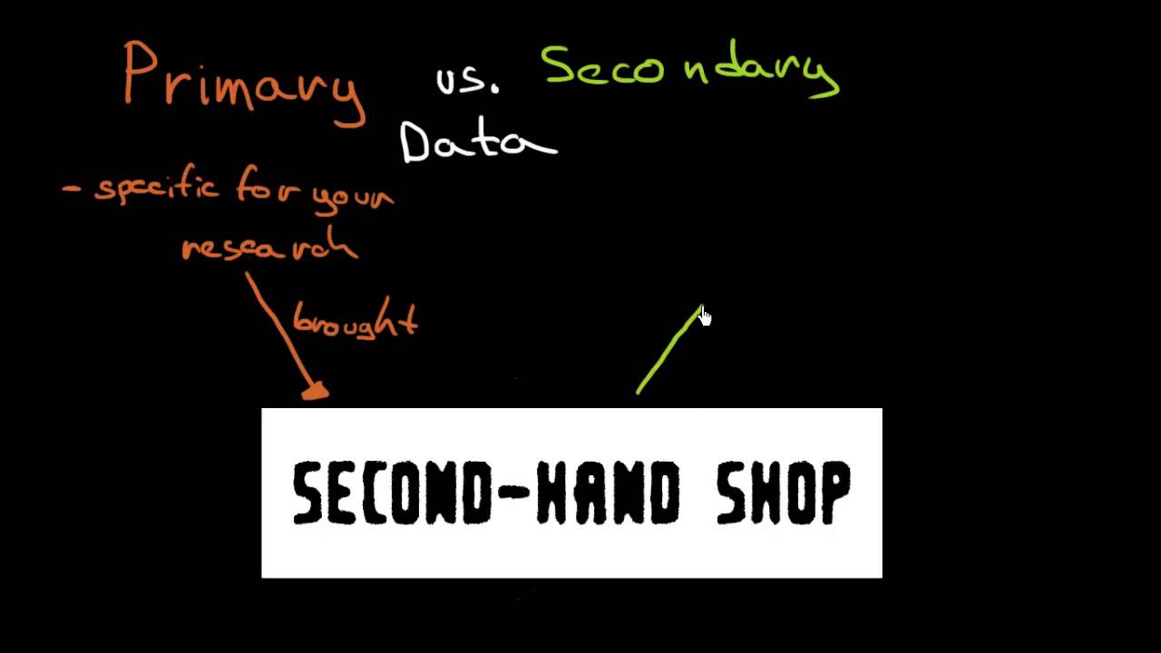 Primary And Secondary Data YouTube primary-and-secondary-data-youtube