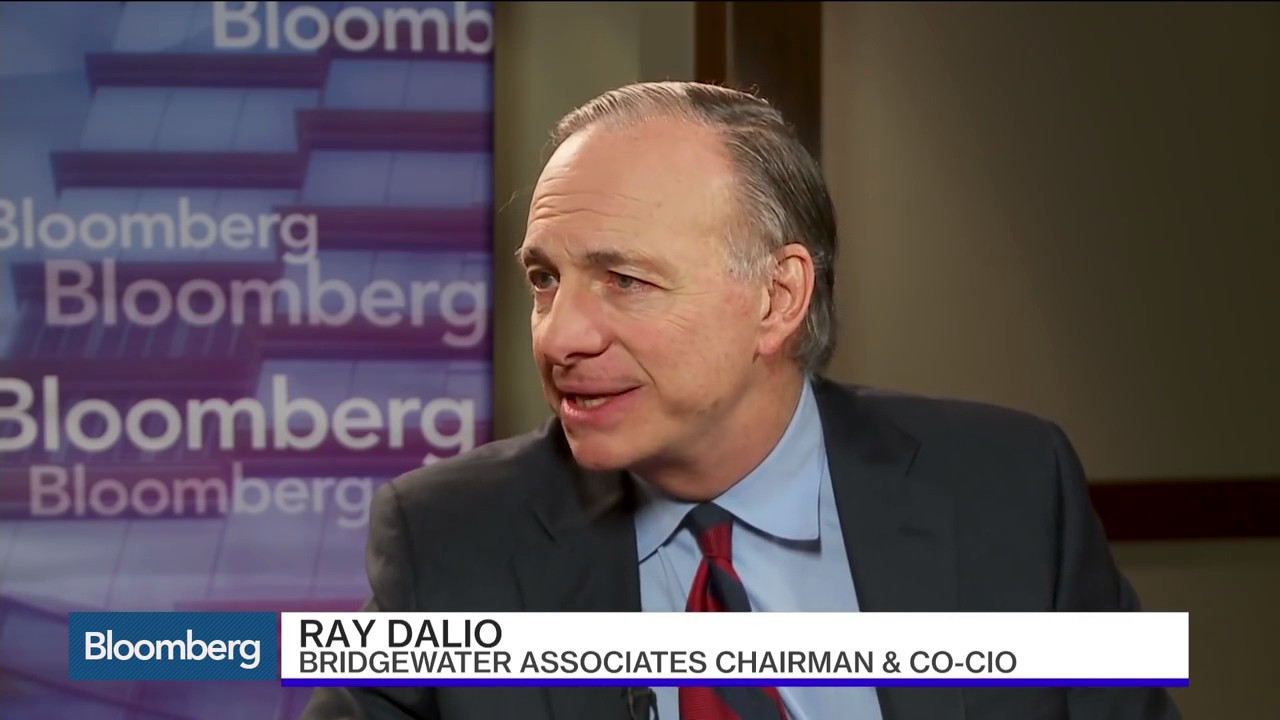 Tradeview - Ray Dalio & Equities Investing (How You Can Win In The ...